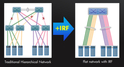 HP’s Innovative Intelligent Resilient Framework