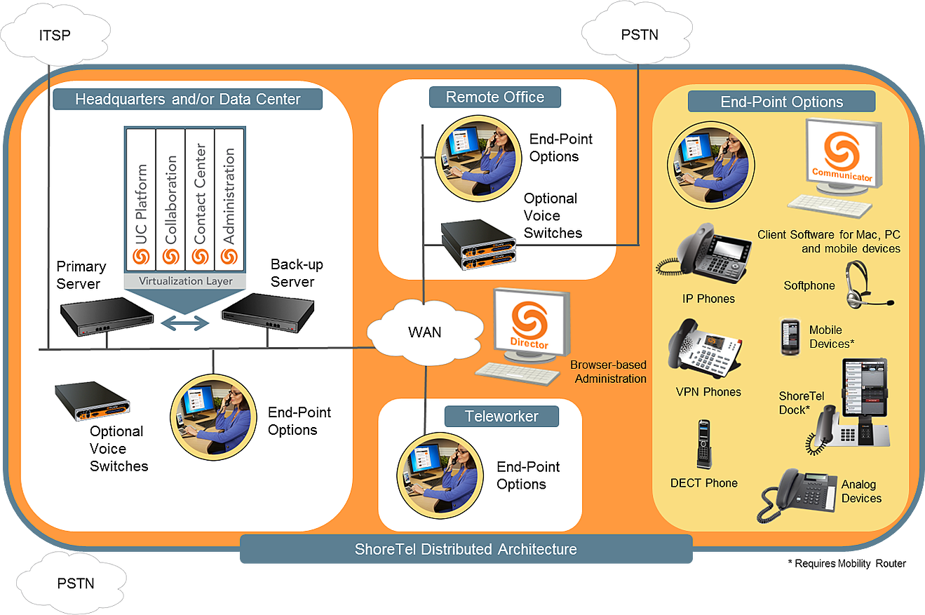 5 EASY WAYS TO GET MORE OUT OF YOUR SHORETEL PHONE SYSTEM