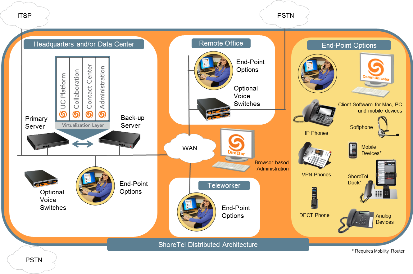 5 EASY WAYS TO GET MORE OUT OF YOUR SHORETEL PHONE SYSTEM