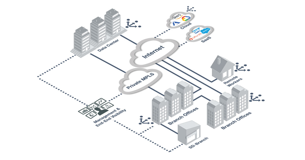 Enable Resilient, Seamless, Secure Networking with Fortinet Secure SD-WAN