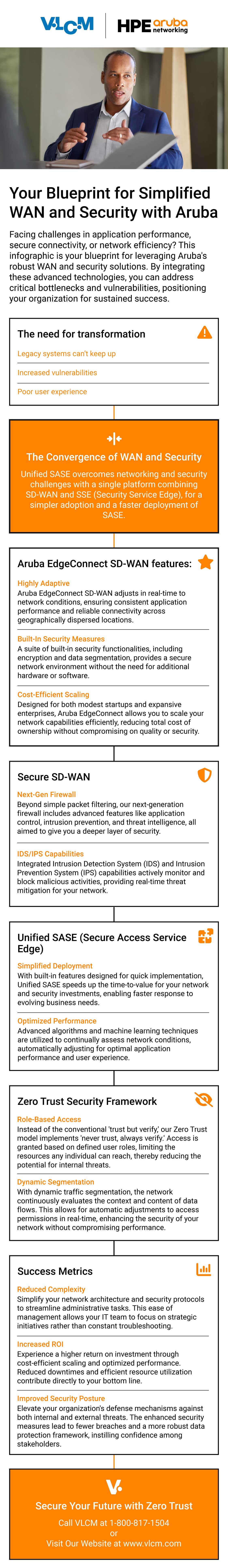 Navigating the Essentials: A Blueprint for WAN and Security ...