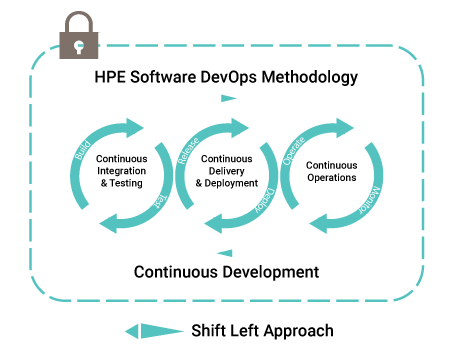 Today’s Top Four Security Threats and what SMB’s can do to close their ...
